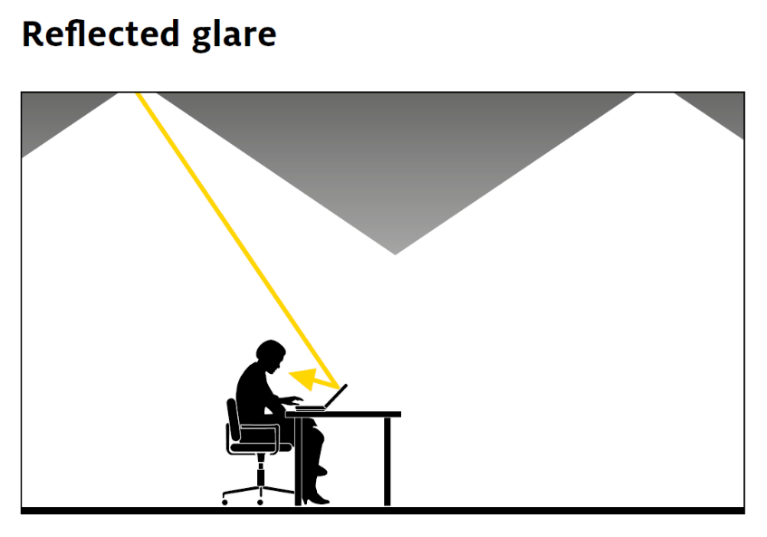 پارامترهای کیفی روشنایی - سانوتک روشنایی